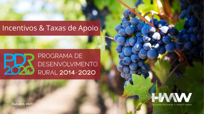 PDR | Incentivos do Programa de Desenvolvimento Rural - HMW